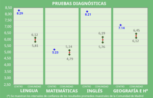IES Francisca de Pedraza | Alcalá de Henares